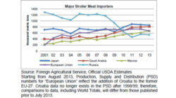 Global Poultry Industry: A Market Analysis | Pixelsutra